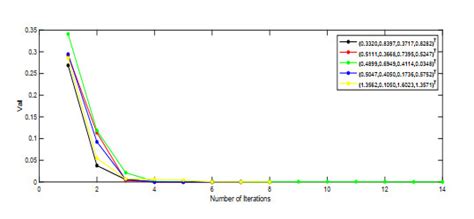 a new smoothing spectral conjugate gradient method for solving tensor complementarity problems