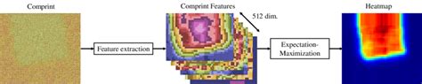 forgery localization a fingerprint is transformed into a heatmap by download scientific