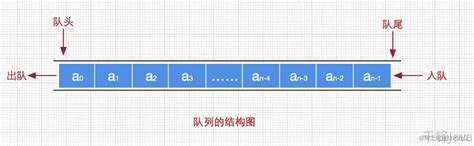 java线性结构中栈、队列和串的基本概念和特点详解 java 脚本之家