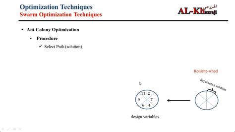 ant colony optimization explained and implementation in matlab step by step youtube