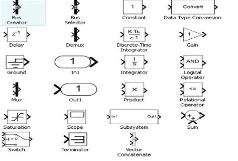 simulink symbols
