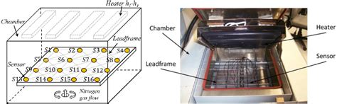 figure 1 from modified high order svd for spatiotemporal modeling of distributed parameter