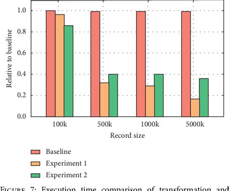 figure 7 from automatic nosql to relational database transformation with dynamic schema mapping