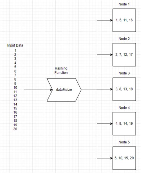 raft algorithm explained part 1 — leader election by zixuan zhang towards data science