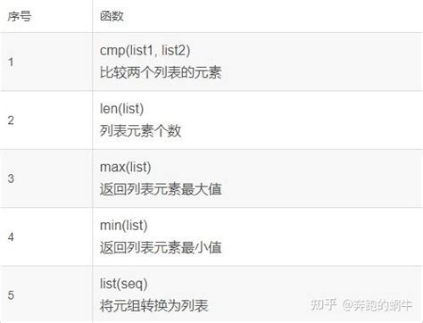 python实用技巧之列表、元祖、集合、字典详解 知乎