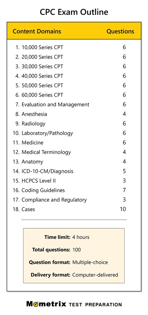 Free CPC Exam Practice Test Updated 2024