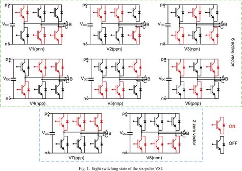figure 1 from pscad modeling of a two level space vector pulse width modulation algorithm for