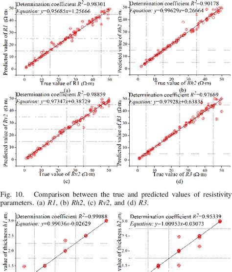 figure 10 from a fast inversion of induction logging data in anisotropic formation based on deep