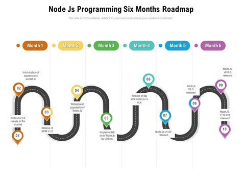 node js programming six months roadmap powerpoint slides diagrams themes for ppt