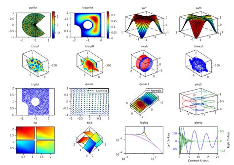 plotlib library for scilab
