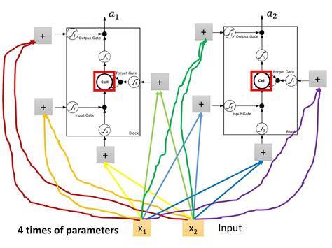 what is a recurrent neural network rnn matlab simulin