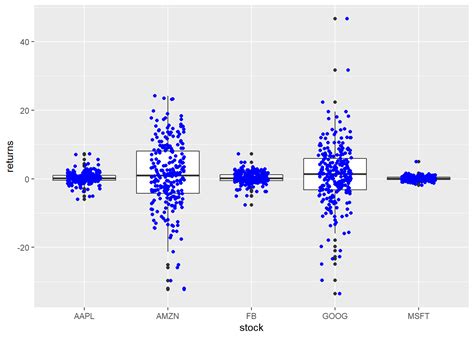 Ggplot Box Plots Rsquared Academy Blog Explore Discover Learn