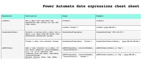 Power Automate Resources