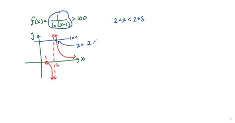 solved a use a graph to find a number δsuch that if 4