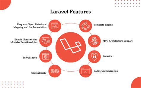 Choosing Between Django Vs Laravel In 2023