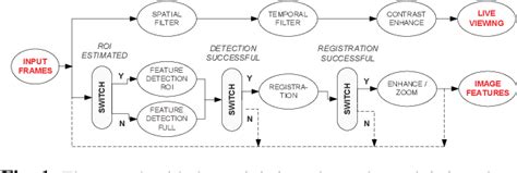 figure 1 from resource prediction and quality control for parallel execution of heterogeneous