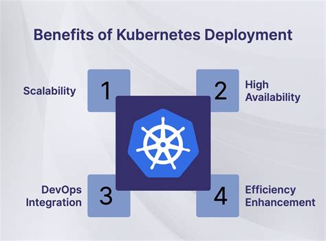 Unlocking Kubernetes Deployment Mastery With Proven Strategies