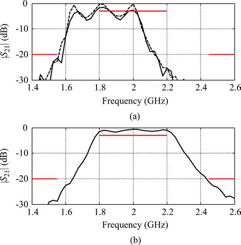 third order chebyshev filter [30] a responses of and at the initial download scientific