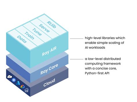 python ray the fast lane to distributed computing