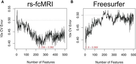 optimal feature subset selection feature subsets were chosen to download scientific diagram