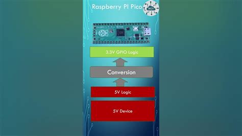 raspberry pi pico using 5 volt logic level sensors youtube