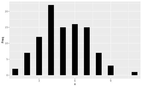 line segments and curves geom segment ggplot2 0 hot sex picture