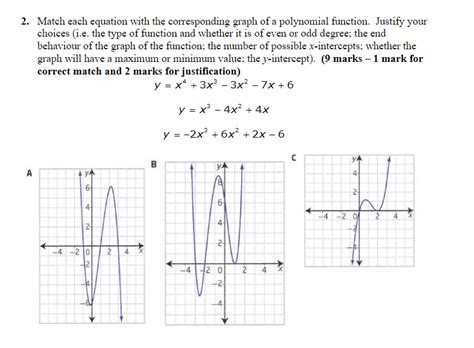 solved match each equation with the corresponding graph of a