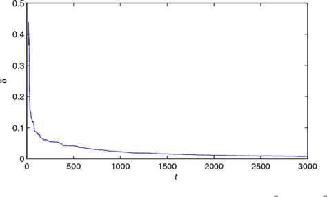 figure 2 from state filtering‐based least squares parameter estimation for bilinear systems