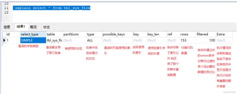 sql优化之explain使用参数详细说明 sql语句解析优化看哪个参数 csdn博客
