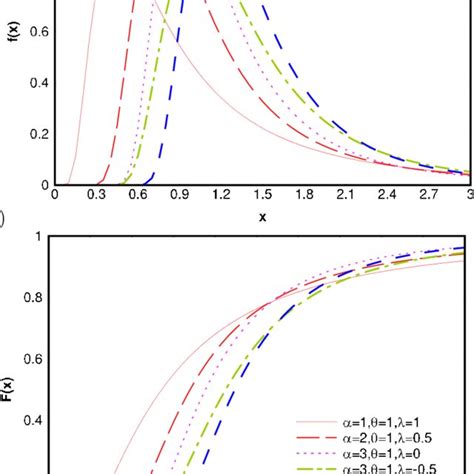 pdf characteristics of the transmuted inverse weibull distribution