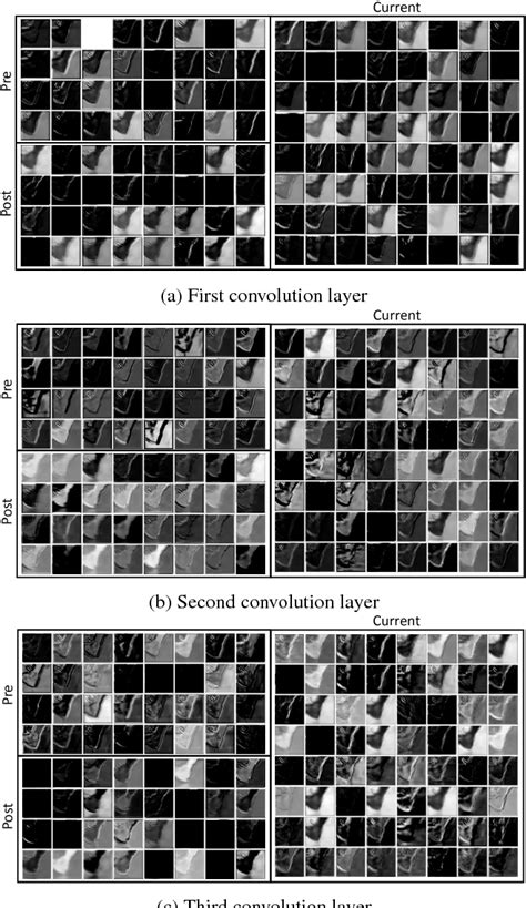 figure 8 from reduction of video compression artifacts based on deep temporal networks