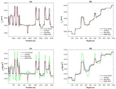 remote sensing free full text multi constrained seismic multi parameter full waveform
