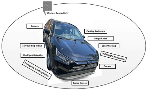 Sensors Free Full Text Enabling Fogblockchain Computing For