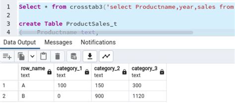 How To Use The CROSSTAB Function In PostgreSQL