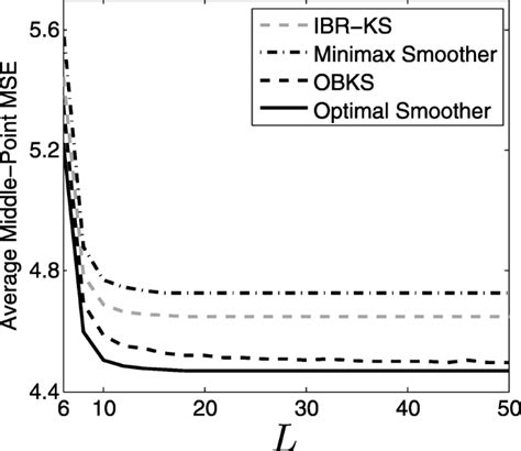 a bayesian robust kalman smoothing framework for state space models with uncertain noise