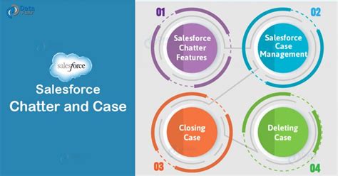 Salesforce Chatter Salesforce Case And Case Management DataFlair