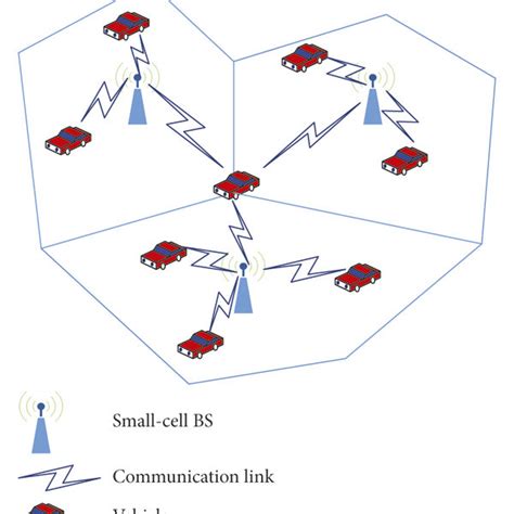 spectrum sharing model of cognitive small cell networks download scientific diagram
