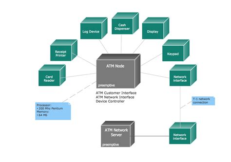 Uml Diagram For Atm System IMAGESEE
