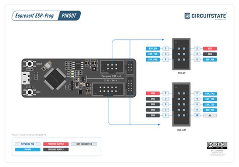 Espressif Esp Prog Esp Jtag Debug Probe Pinout Diagram