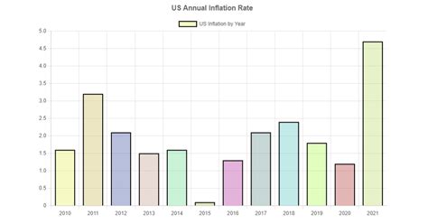 Visualizing Time Series Data With Chart Js And InfluxDB InfluxData