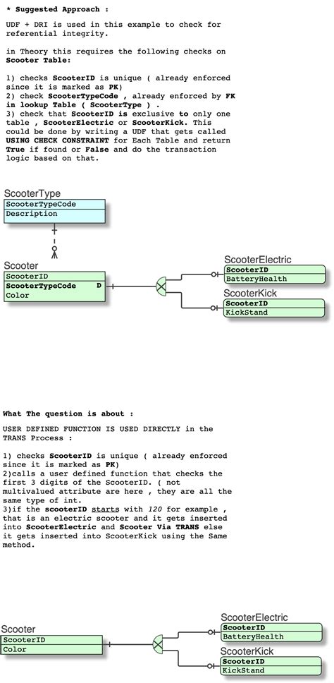 sql super type subtype discriminator in primary key and design simplicty stack overflow