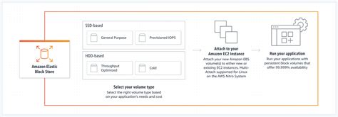 how to mount s3 bucket with ec2 linux in aws by the anshuman medium