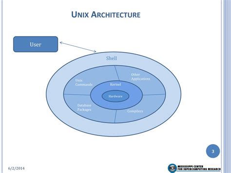 PPT Introduction To Unix Shell Scripting PowerPoint Presentation
