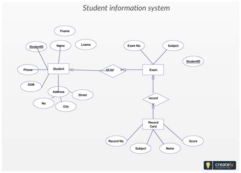 Draw And Explain Er Diagram For Hospital Management System H