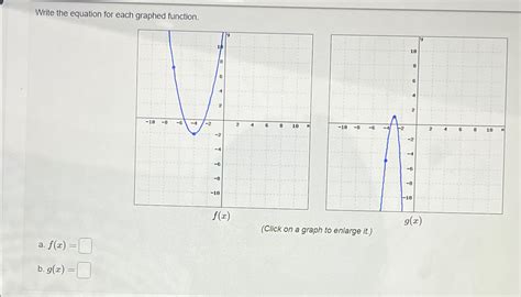 solved write the equation for each graphed function click