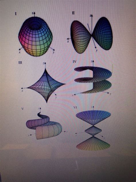 solved match the equations with the graphs labeled i vi chegg 47580 hot sex picture