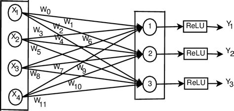 figure 1 from efficient fpga implementations of convolutional neural network semantic scholar