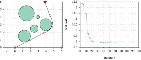 simulation results of traditional particle swarm optimization download scientific diagram