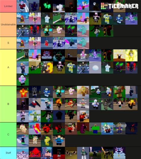 Sakura Stand Official Tierlist Tier List Community Rankings TierMaker