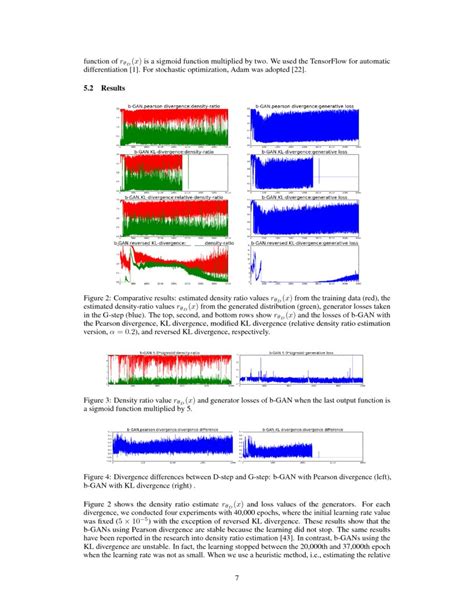 generative adversarial nets from a density ratio estimation perspective deepai
